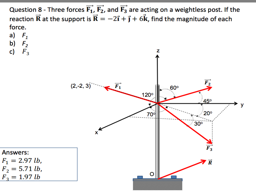 Question 8 - Three forces ${F_1}$, ${F_2}$, | StudyX