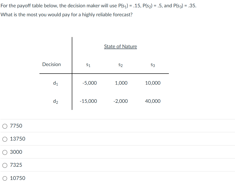 For the payoff table below, the decision | StudyX