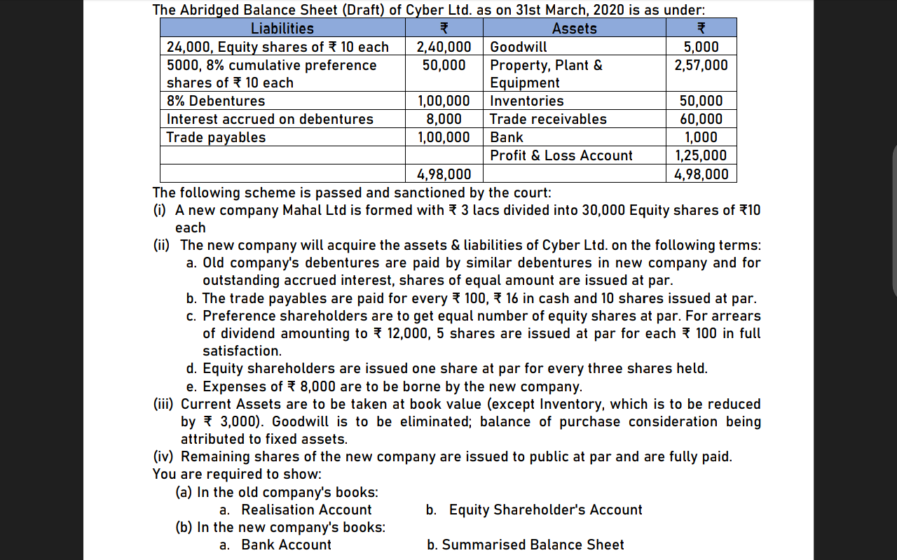 The Abridged Balance Sheet (Draft) of Cyber