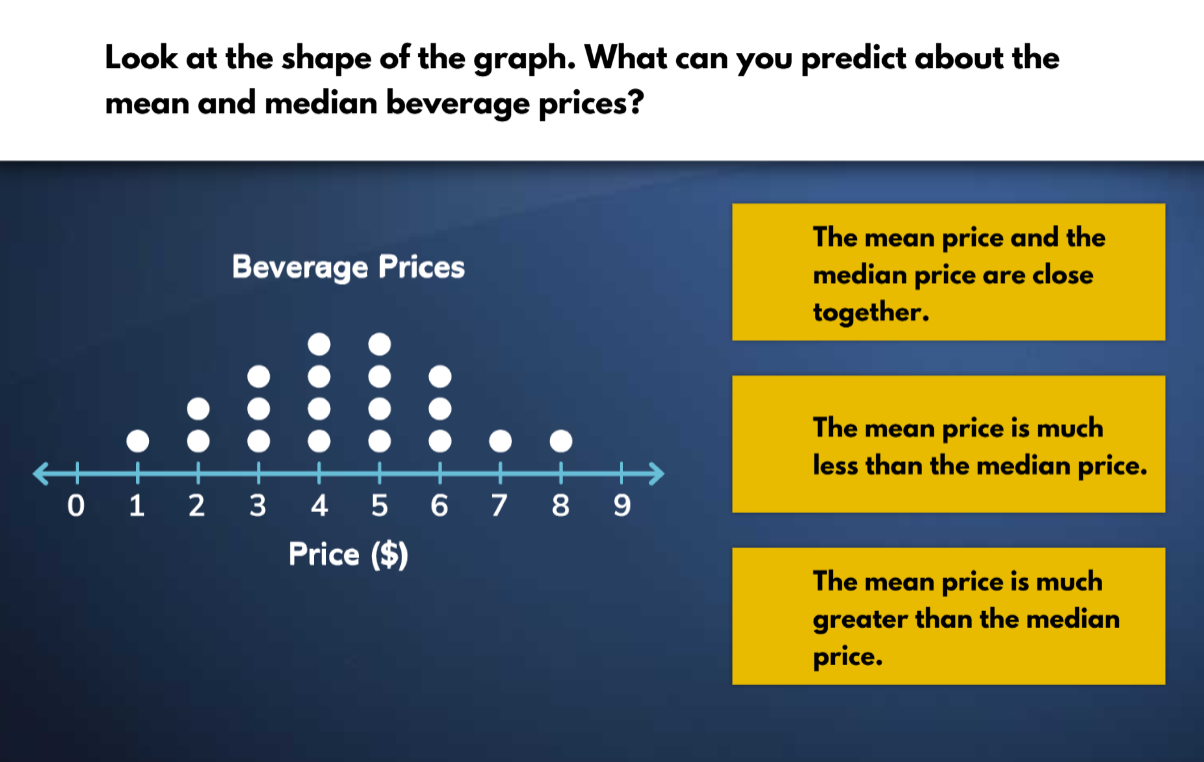 Look at the shape of the graph. What can you | StudyX