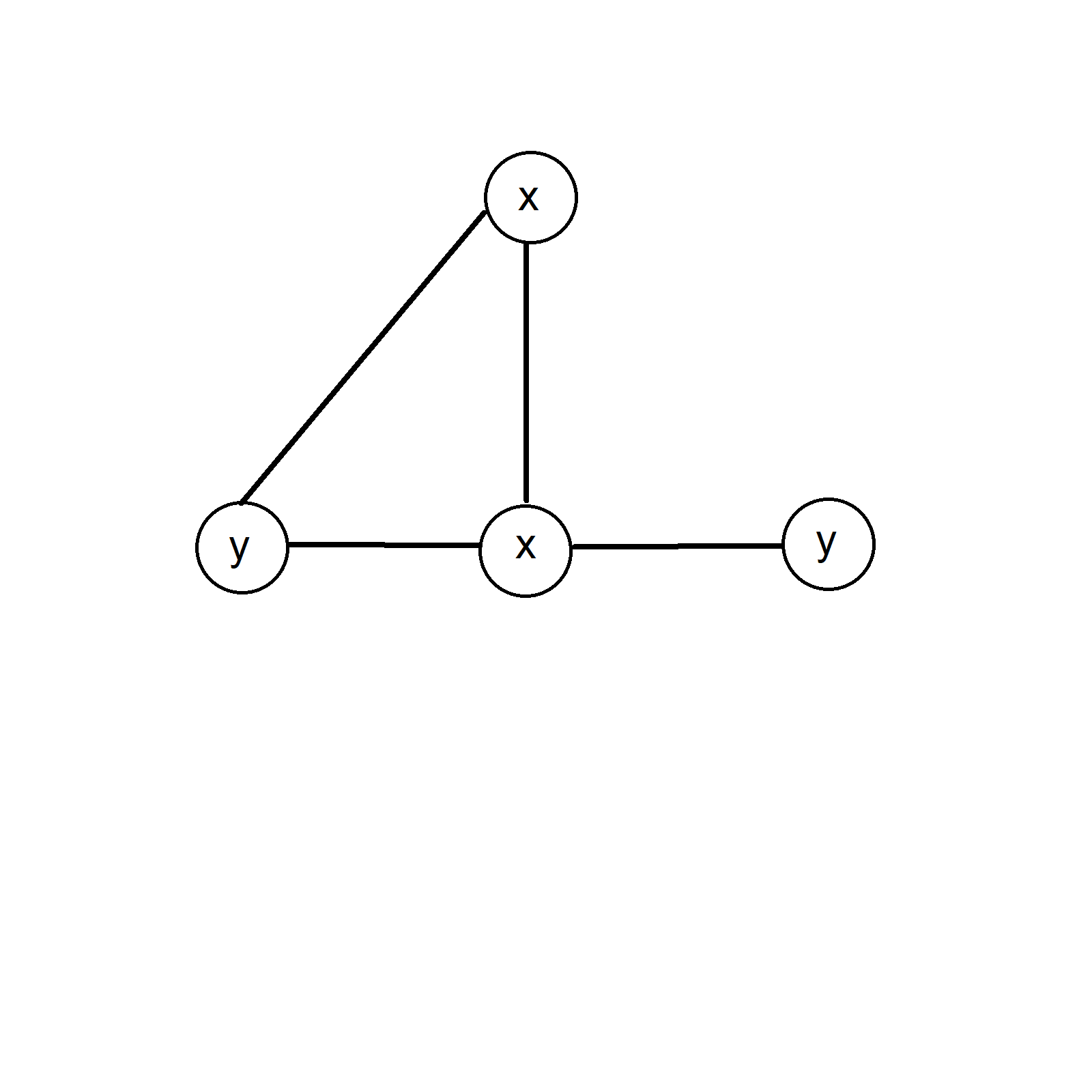 The image shows a graph with nodes labeled | StudyX