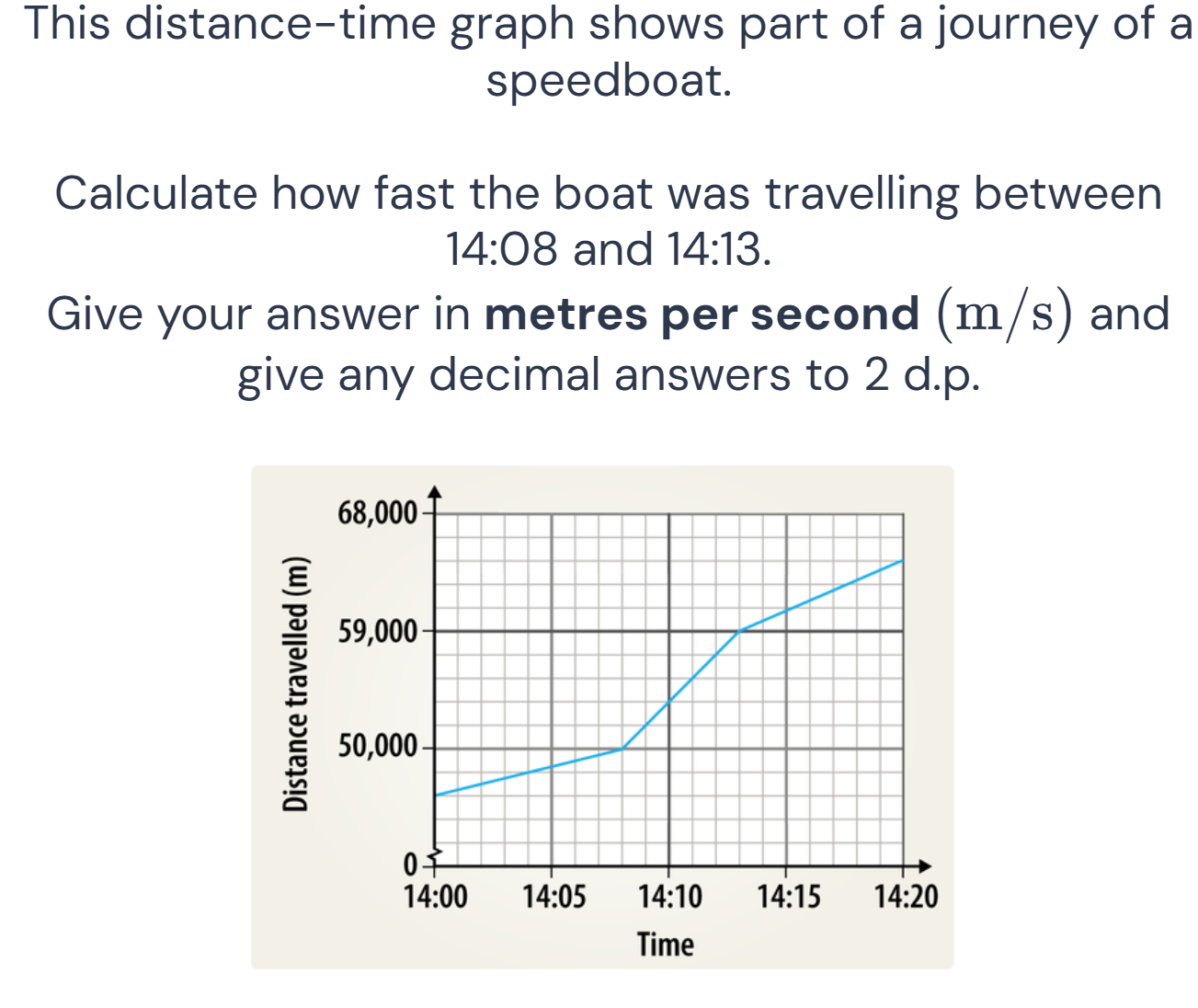 This distance-time graph shows part of a | StudyX