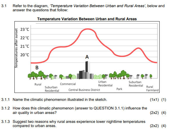 3.1 Refer to the diagram, 'Temperature