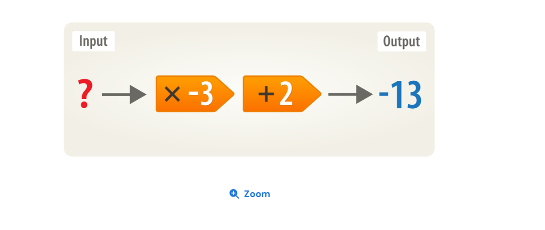 Find the input value for the given expression | StudyX