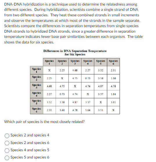 DNA-DNA hybridization is a technique used to | StudyX