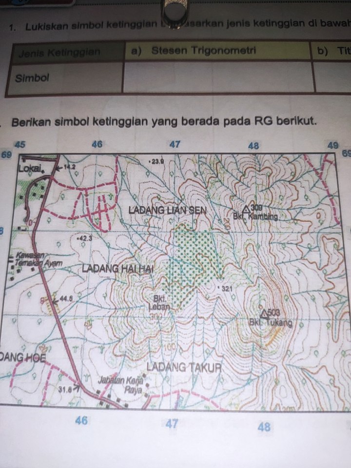 Lukiskan simbol ketinggian berdasarkan jenis
