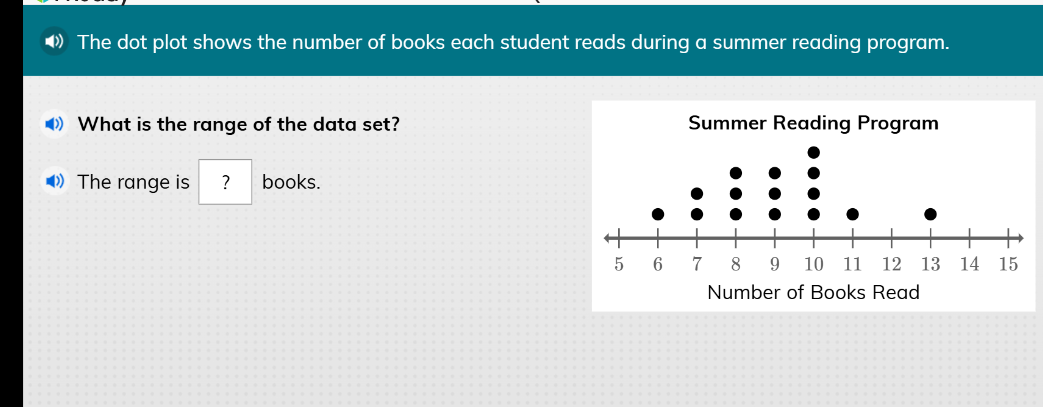 The dot plot shows the number of books each | StudyX