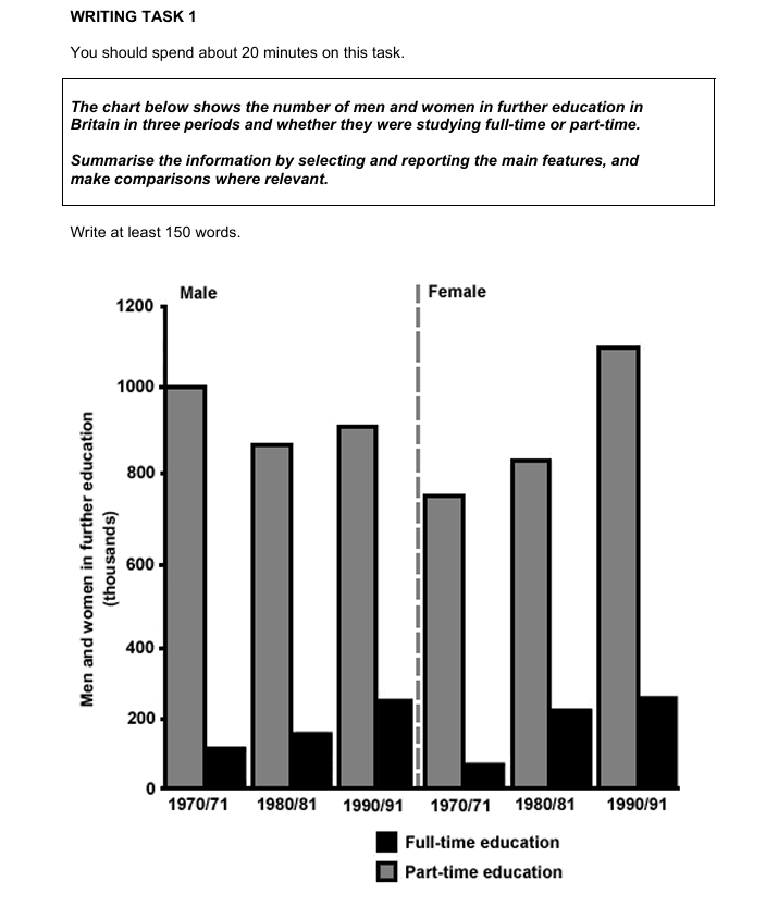 WRITING TASK 1 You should spend about 20 | StudyX