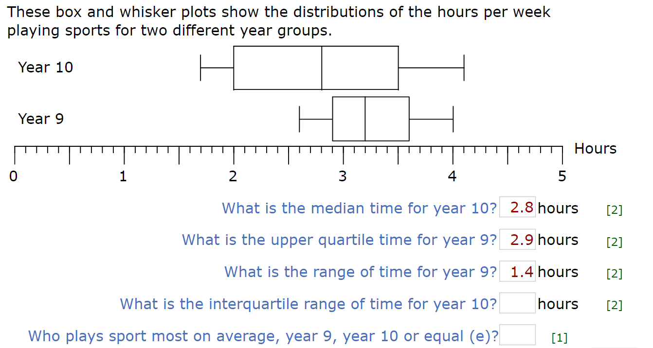 These box and whisker plots show the | StudyX