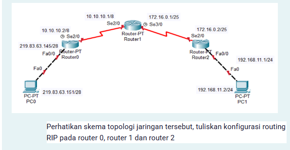 Perhatikan skema topologi jaringan tersebut, | StudyX