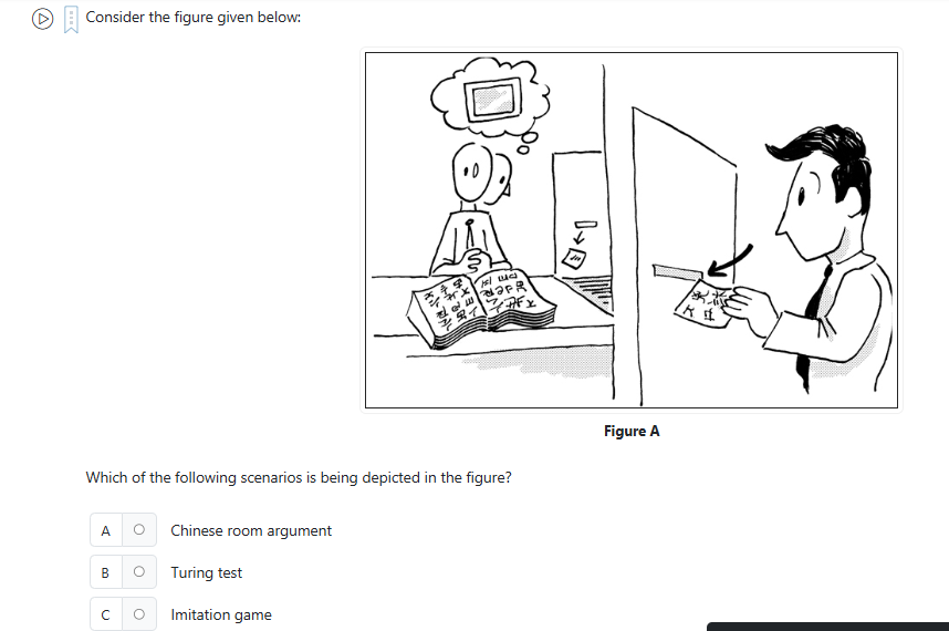 Consider the figure given below: Figure A | StudyX