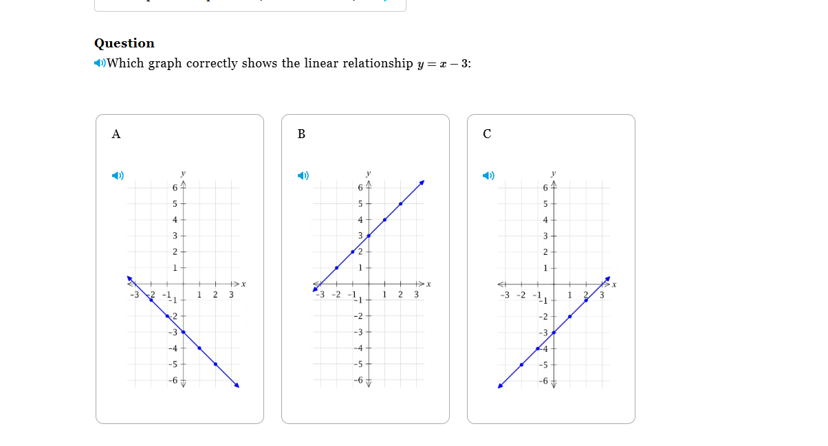 Which graph correctly shows the linear | StudyX