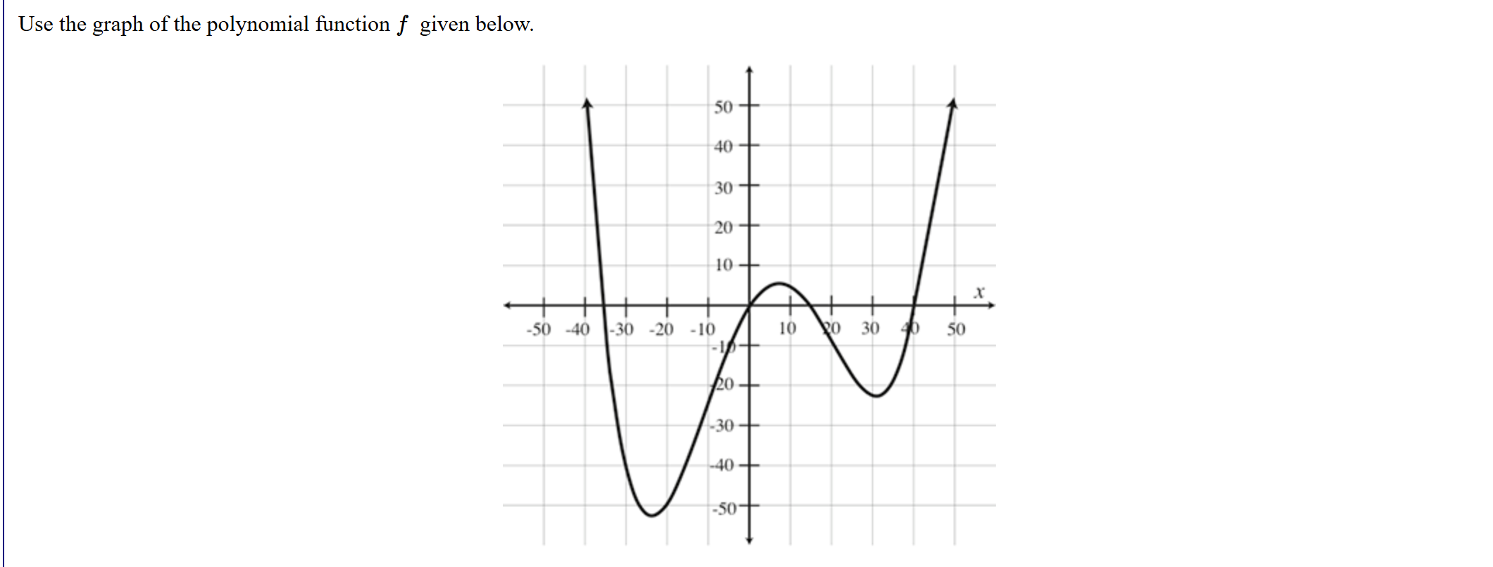 Use the graph of the polynomial function $f$ | StudyX