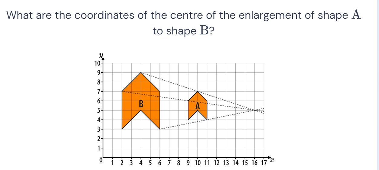 What are the coordinates of the centre of | StudyX