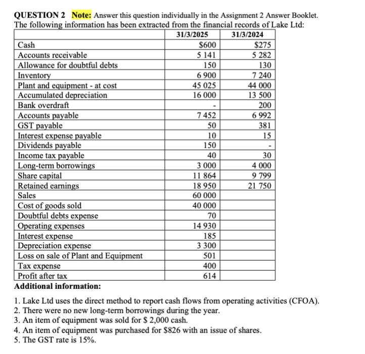 QUESTION 2 Note: Answer this question | StudyX