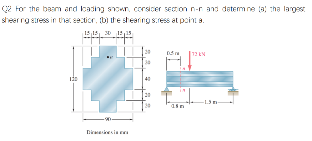 Q2 For the beam and loading shown, consider