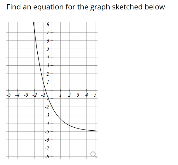 Find an equation for the graph sketched | StudyX