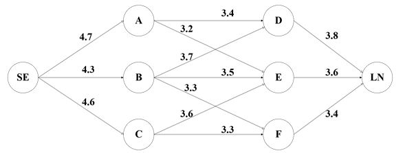 The image shows a network diagram with nodes | StudyX