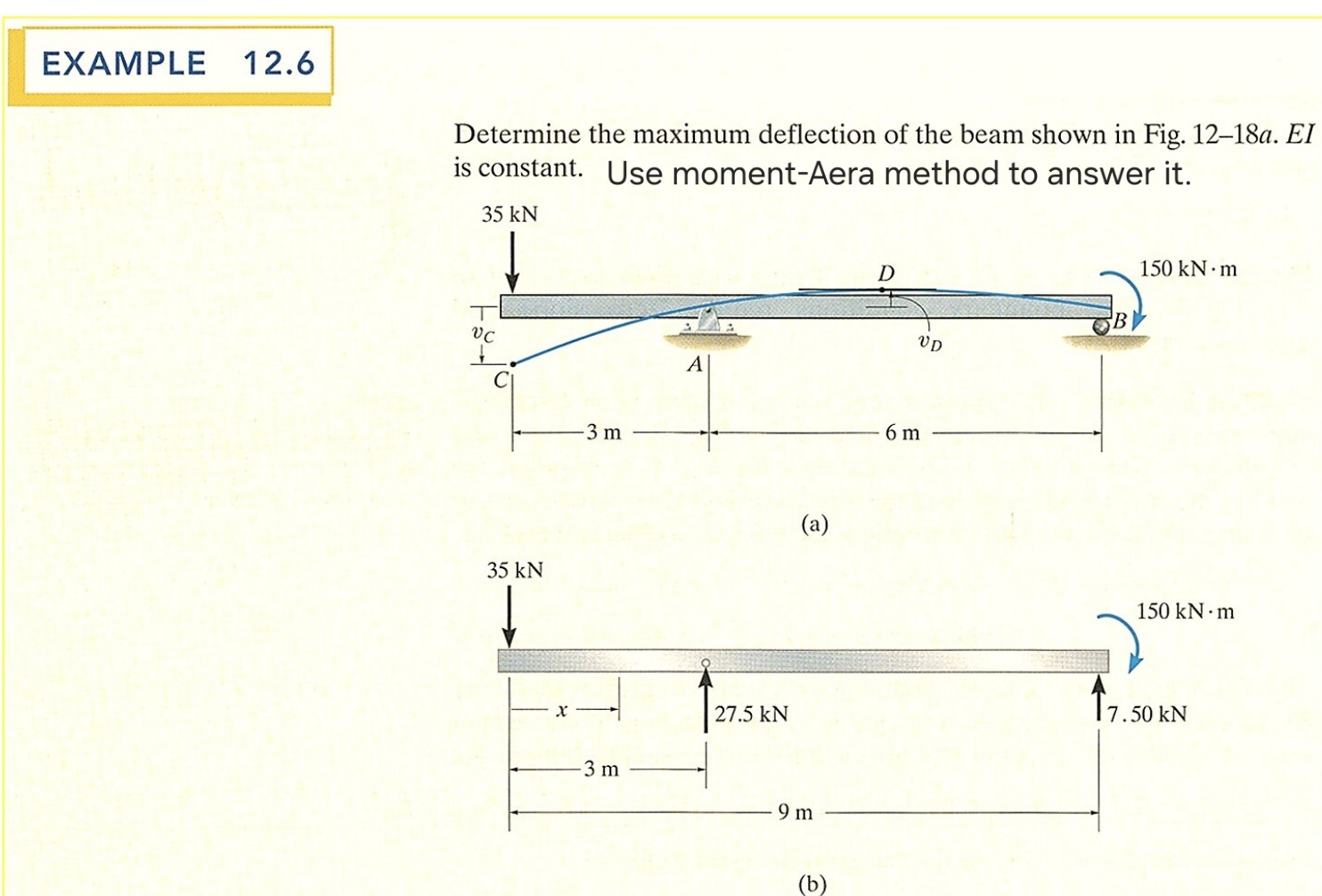 Determine the maximum deflection of the beam | StudyX