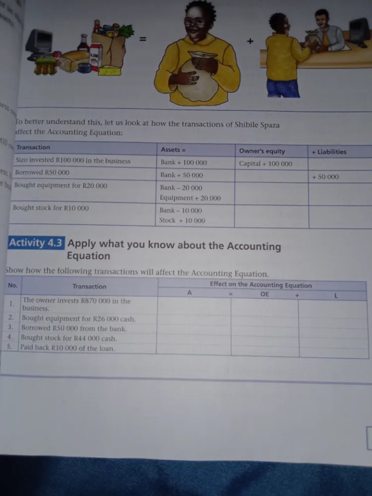 Show how the following transactions will | StudyX