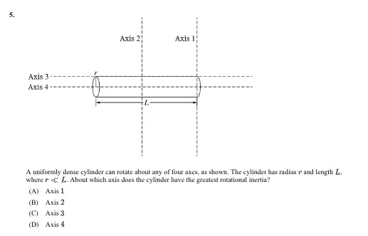 A uniformly dense cylinder can rotate about | StudyX