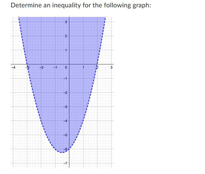Determine an inequality for the following | StudyX