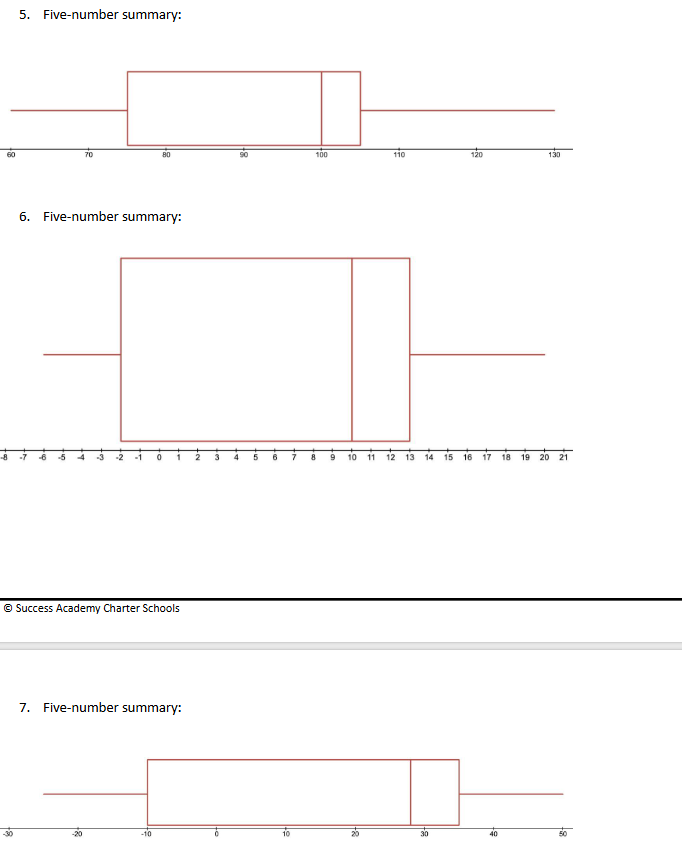 5. Five-number summary: 6. Five-number | StudyX