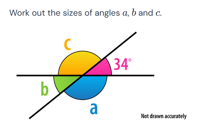 Work out the sizes of angles a, b and c. | StudyX