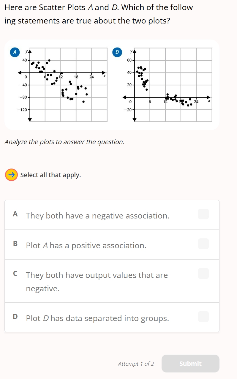 Here are Scatter Plots A and D. Which of the | StudyX