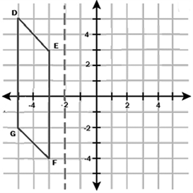 What are the new vertices of parallelogram | StudyX