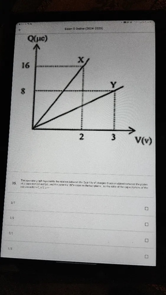 The opposite graph represents the relation | StudyX