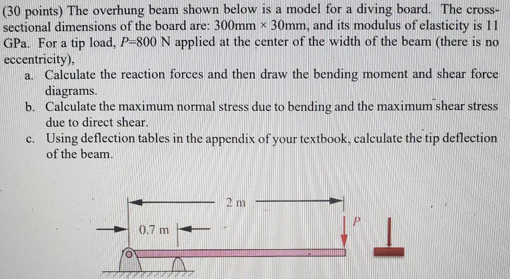 (30 points) The overhung beam shown below is | StudyX