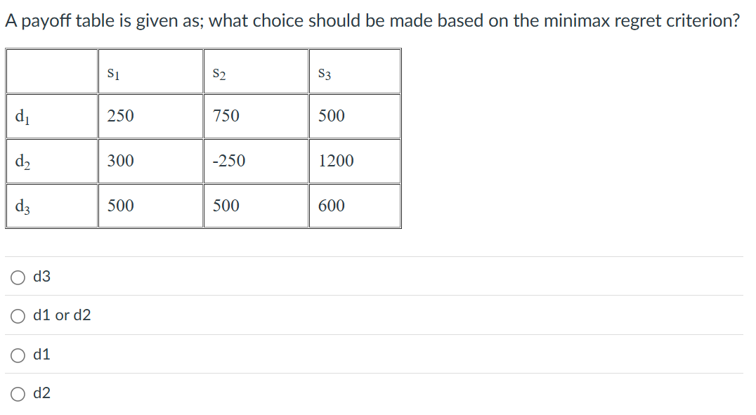 A payoff table is given as; what choice | StudyX
