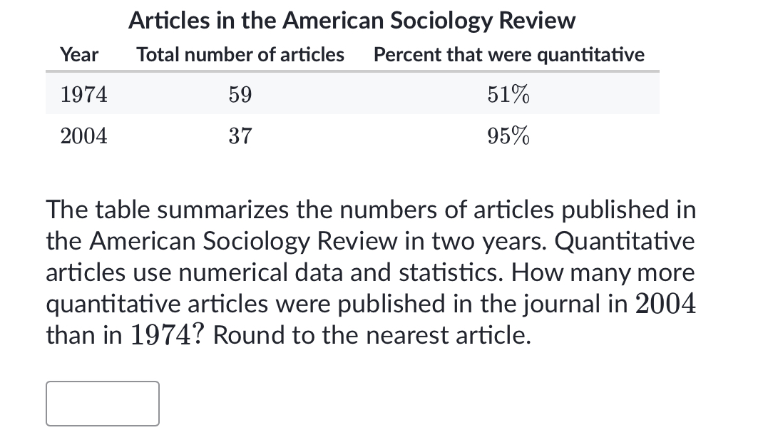 Articles in the American Sociology Review