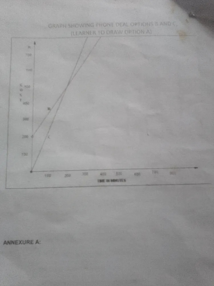 GRAPH SHOWING PHONE DEAL OPTIONS B AND C | StudyX
