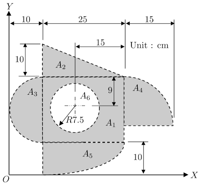 The image shows a composite figure with | StudyX
