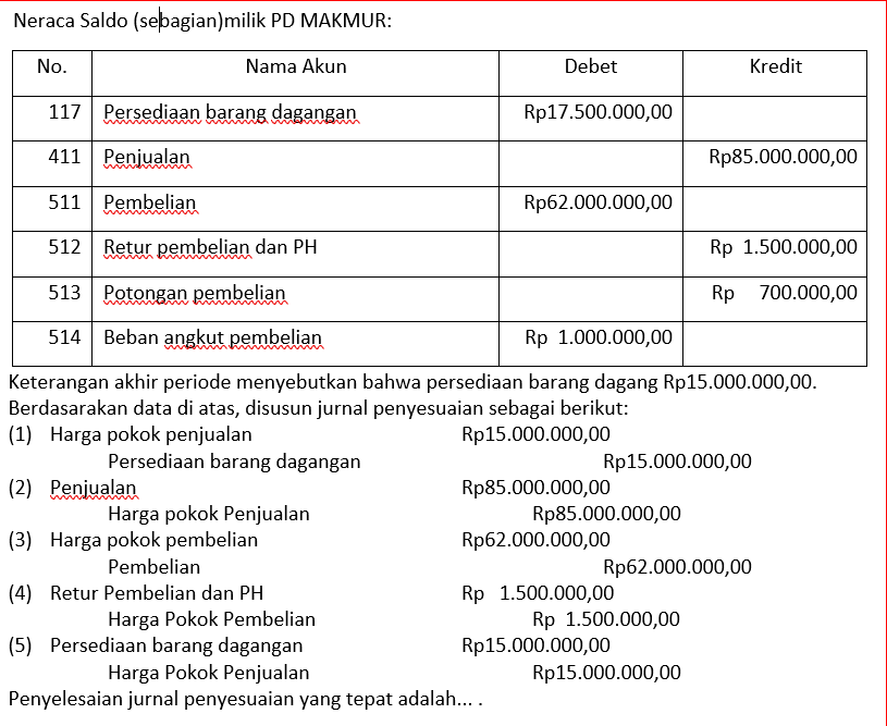 Neraca Saldo (sebagian) milik PD MAKMUR: | | StudyX