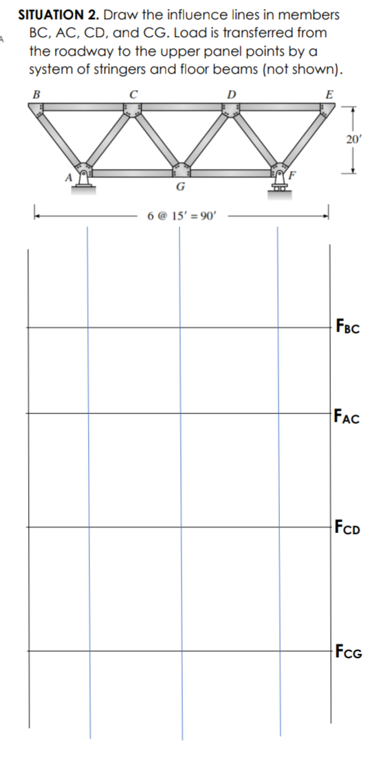 SITUATION 2. Draw the influence lines in | StudyX