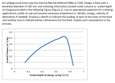 An underground mine uses the Vertical | StudyX