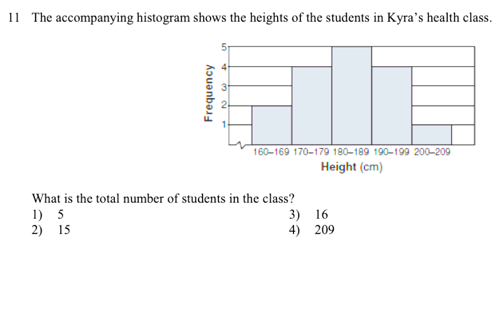11 The accompanying histogram shows the | StudyX