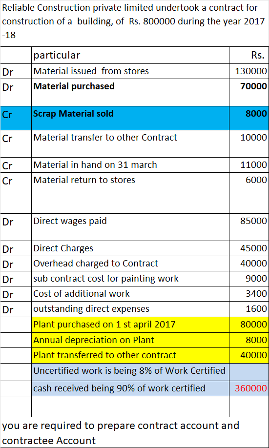 Reliable Construction private limited | StudyX