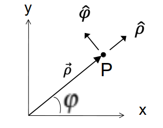 The image shows a 2D coordinate system with | StudyX
