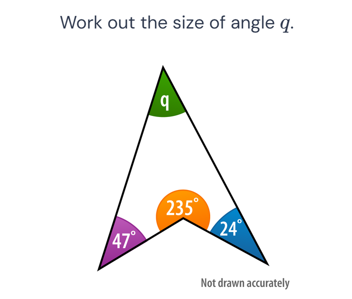 Work out the size of angle q. In the | StudyX