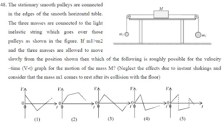 48. The stationary smooth pulleys are | StudyX