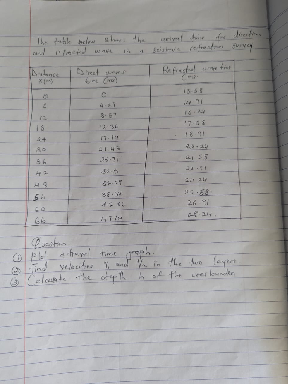 The table below shows the arrival time for | StudyX