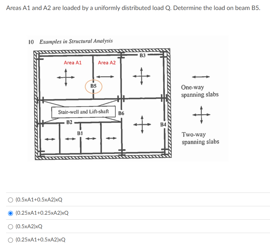 Areas A1 and A2 are loaded by a uniformly | StudyX