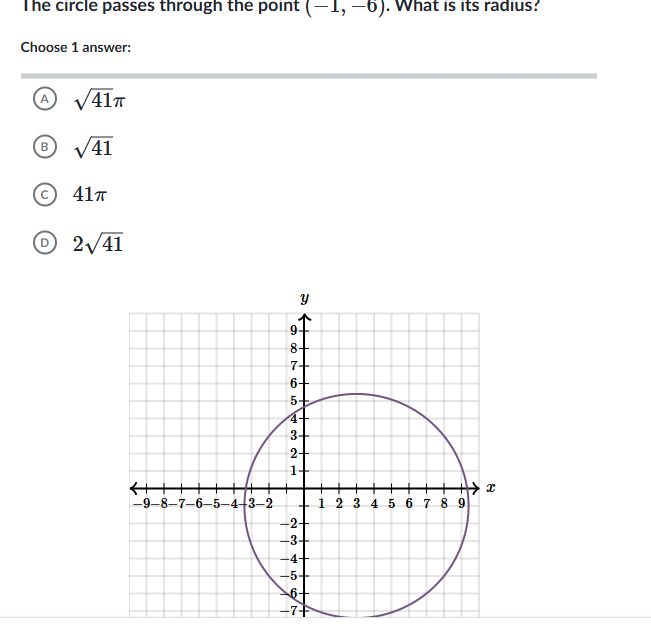 The circle passes through the point (-1, | StudyX