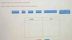 Drag each label to the correct location on | StudyX