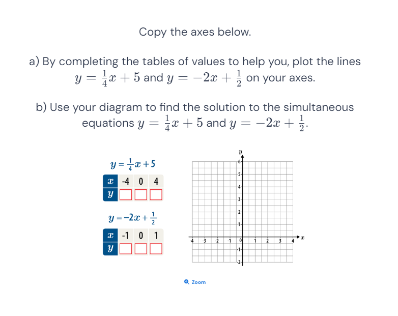 Copy the axes below a) By completing the | StudyX
