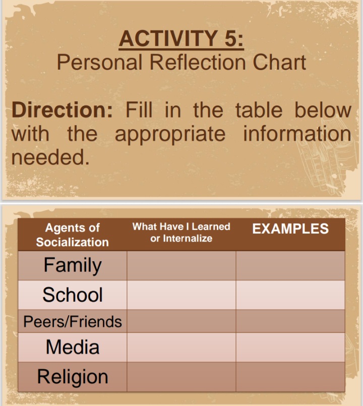 ACTIVITY 5: Personal Reflection Chart | StudyX